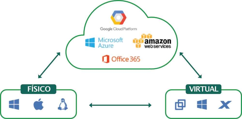 STW Backup e Disaster Recovery - System Way - Suporte de TI